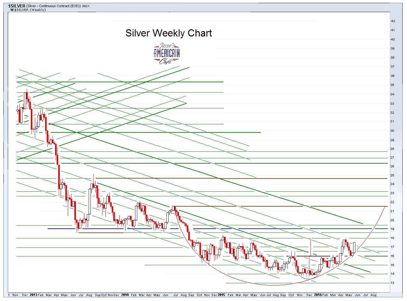 Jesse's Café Américain: Gold Daily and Silver Weekly Charts - FOMC Next ...