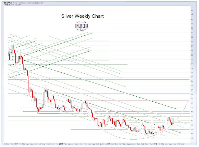Jesse's Café Américain: Gold Daily and Silver Weekly Charts - FOMC Next ...