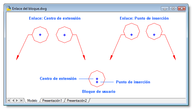 aCADemia: Directrices múltiples (2ª parte)