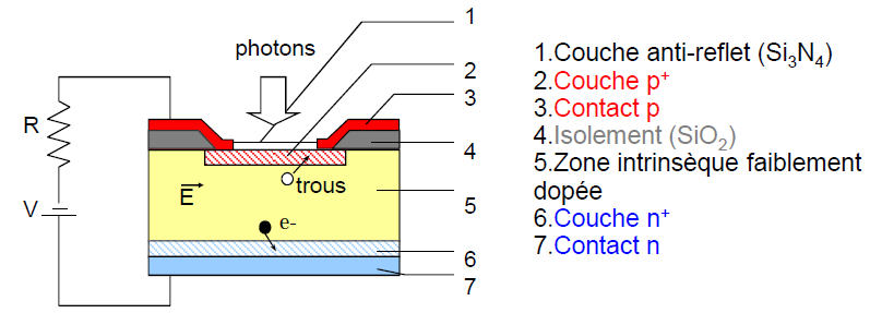 La photodiode Génie électrique
