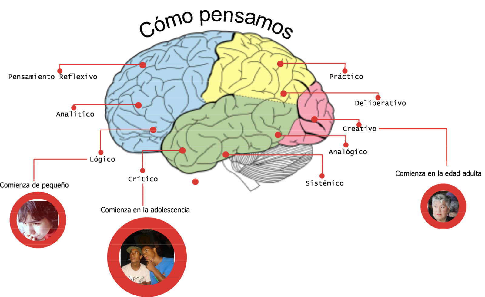 Benggi Bedoya Blogfolio: UNIDAD 3: Estrategias didácticas para ...