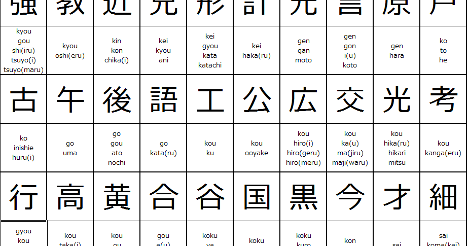 How To Learn Basic Japanese Fast ~ learn japanese easy way