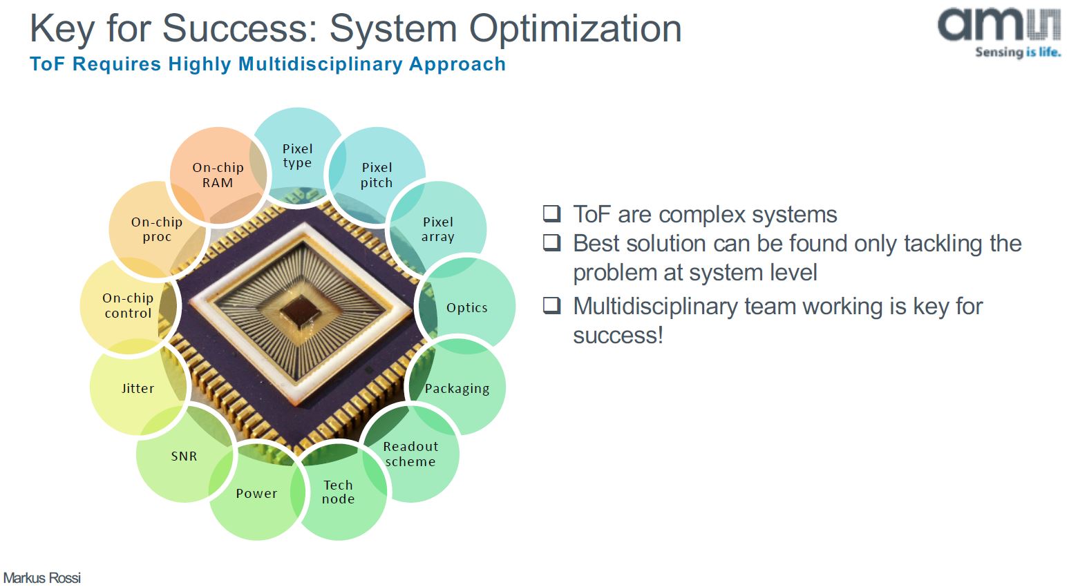Image Sensors World: AMS Presentation on 3D Sensing for Consumer ...