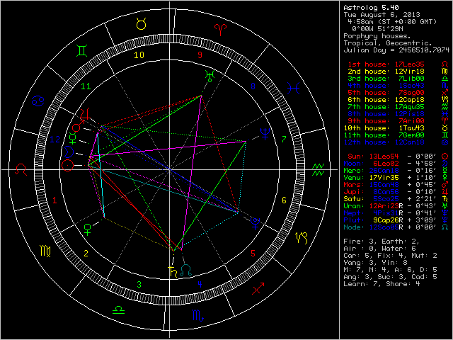 dWbstreet: Planetary Alignments & Astro *Carto* graphy