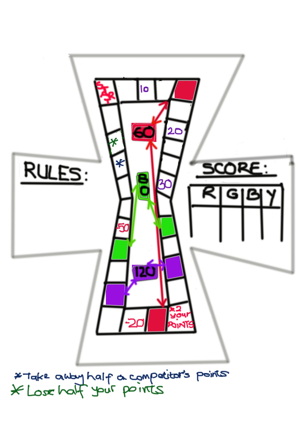 photoshop drawing for a platform board game | laura varga