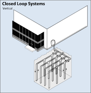 Sandium Heating and Air Blog: Types of Geothermal Heat Pump Systems