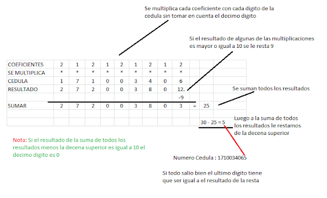 Programacion: VALIDACION DE CEDULA EN EXCEL
