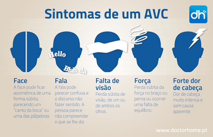 DALVA DAY: * 2016 - Dia Mundial do AVC
