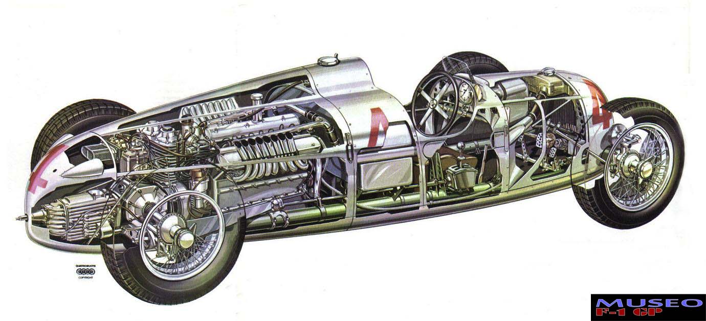Museo F-1 GP: Auto Union Type C (Ficha técnica)
