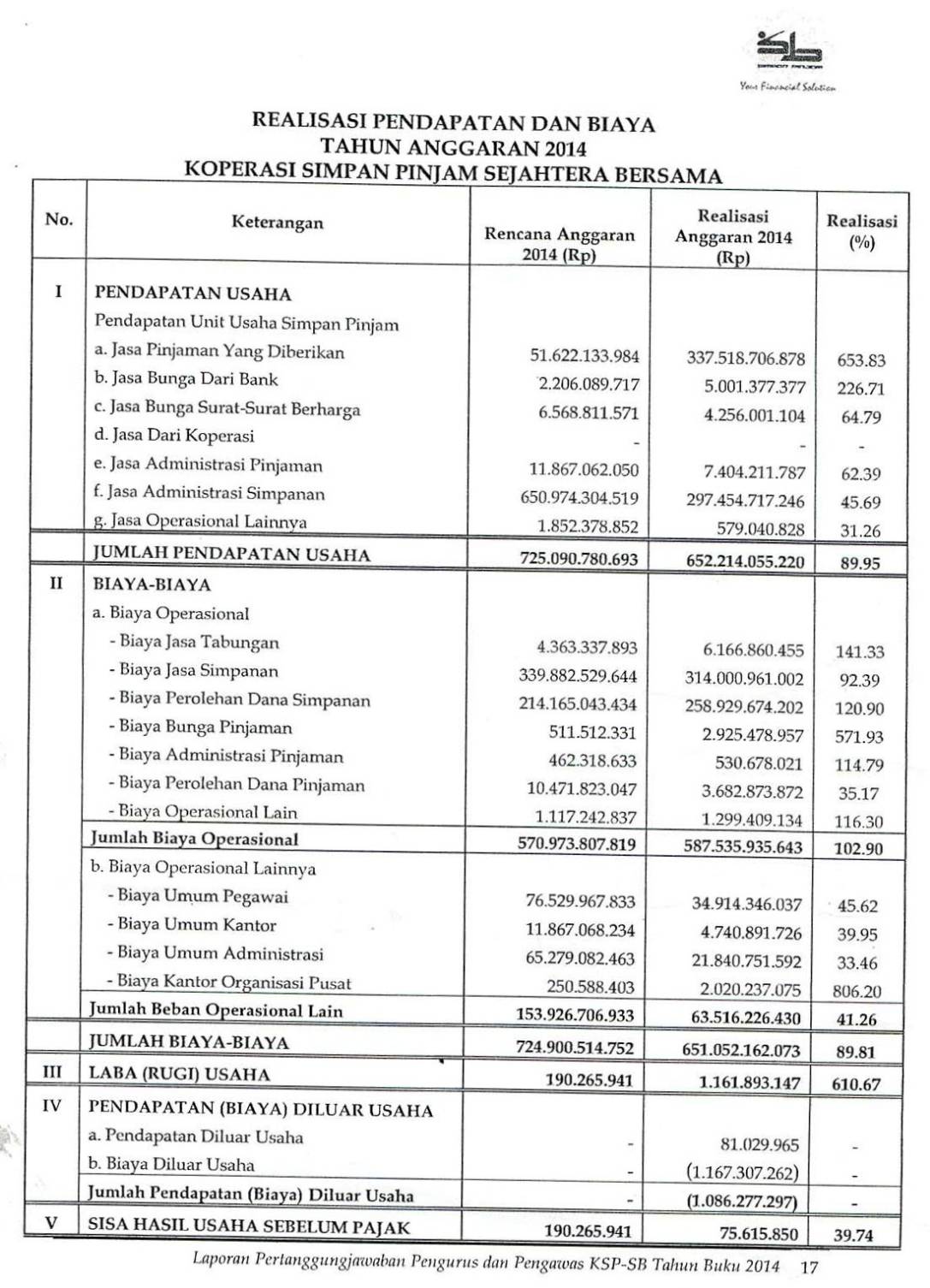 Contoh Perubahan Anggaran Dasar Koperasi Simpan Pinjam
