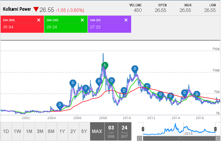 Indian Stocks: Kulkarni Power Tools: Deep Value.