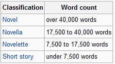 Whatever I Think Of!: Is it a Novel, Novella or Novelette?