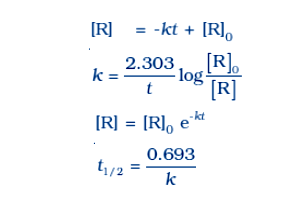 NCERT Solutions, CBSE Sample Papers and Syllabus for Class 9 to 12 ...