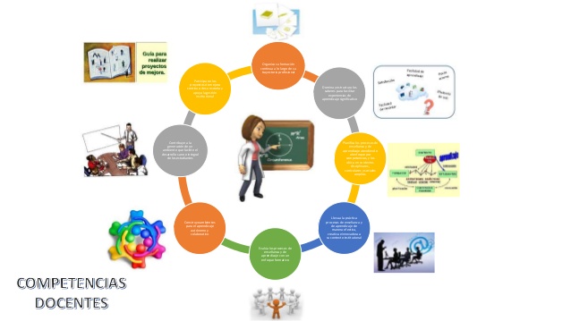 COMPETENCIAS EDUCATIVAS: LA FORMACIÓN BASADA EN COMPETENCIAS EN LA ...