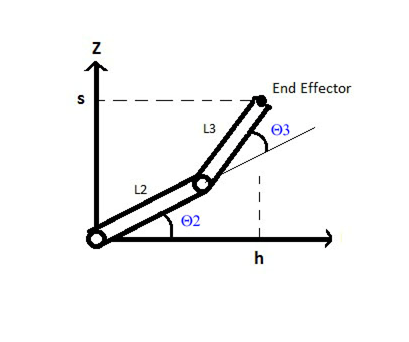 ME567W11Team1: Three link Revolute Joint manipulator