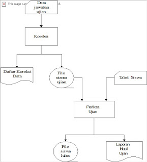 Flowchart System dan Contohnya "Follower-Technology" ~ Teknologi ...
