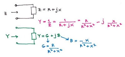 ชมรมวิทยุสมัครเล่น E20AE Clubstation: zy-chart คืออะไร