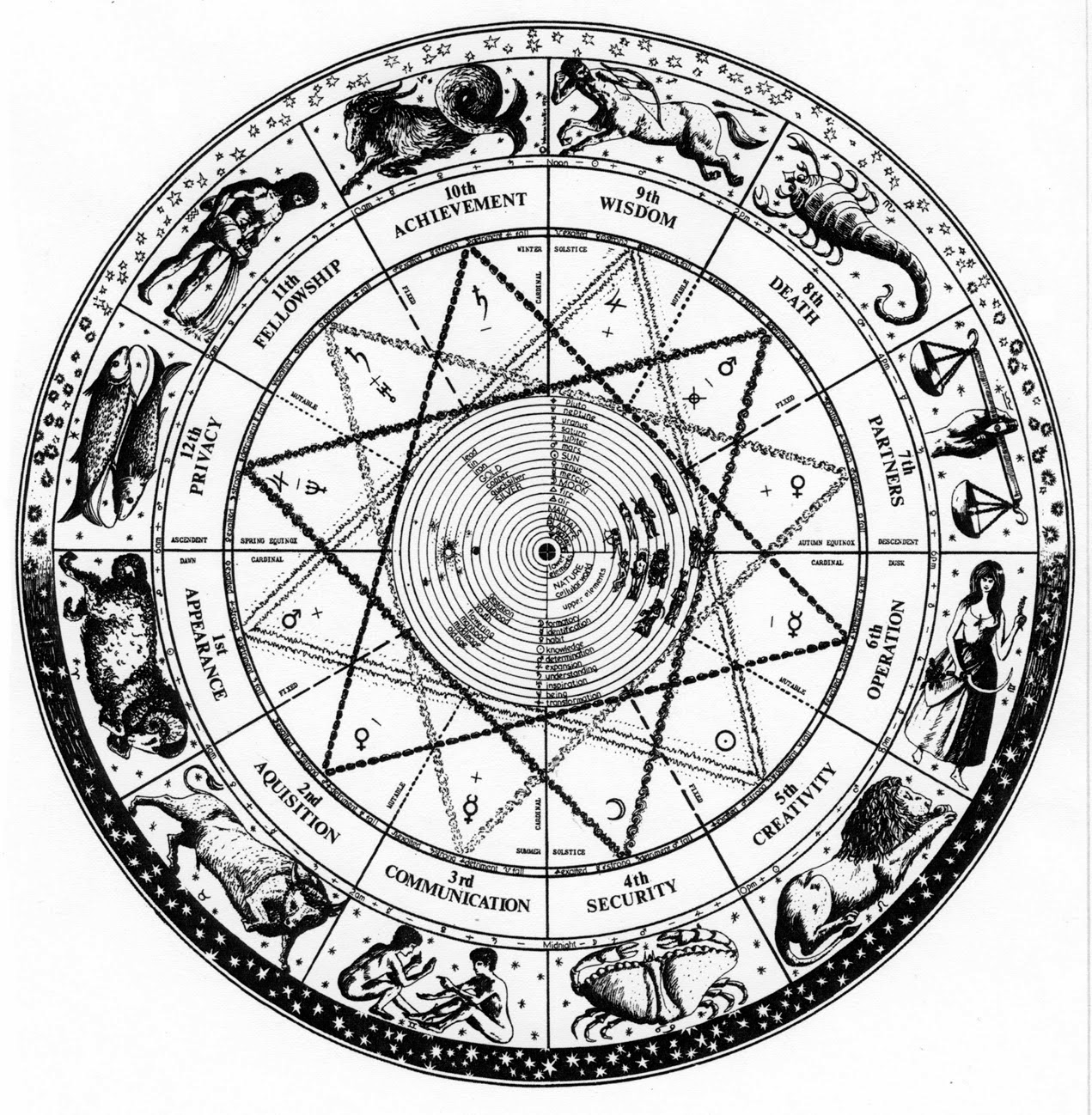 AstroMythology