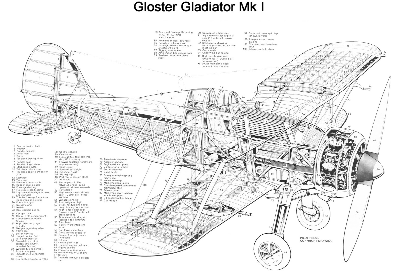 AVIÕES MILITARES: Gloster Gladiator