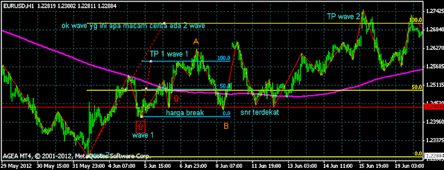 Teknik Forex Mudah: Teknik simple MA 262