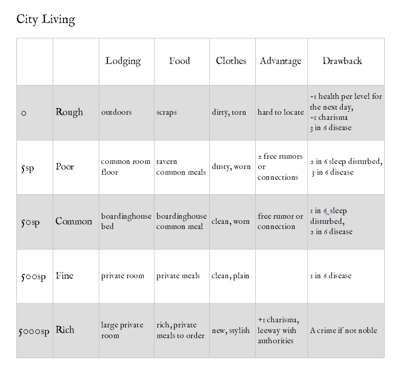 Telecanter's Receding Rules: City Life, Costs