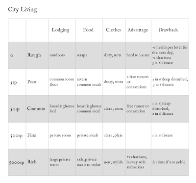 Telecanter's Receding Rules: City Life, Costs