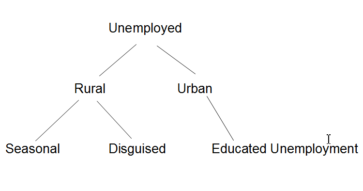 Class 9 Economics Ch. 2 People As Resource Extra Questions