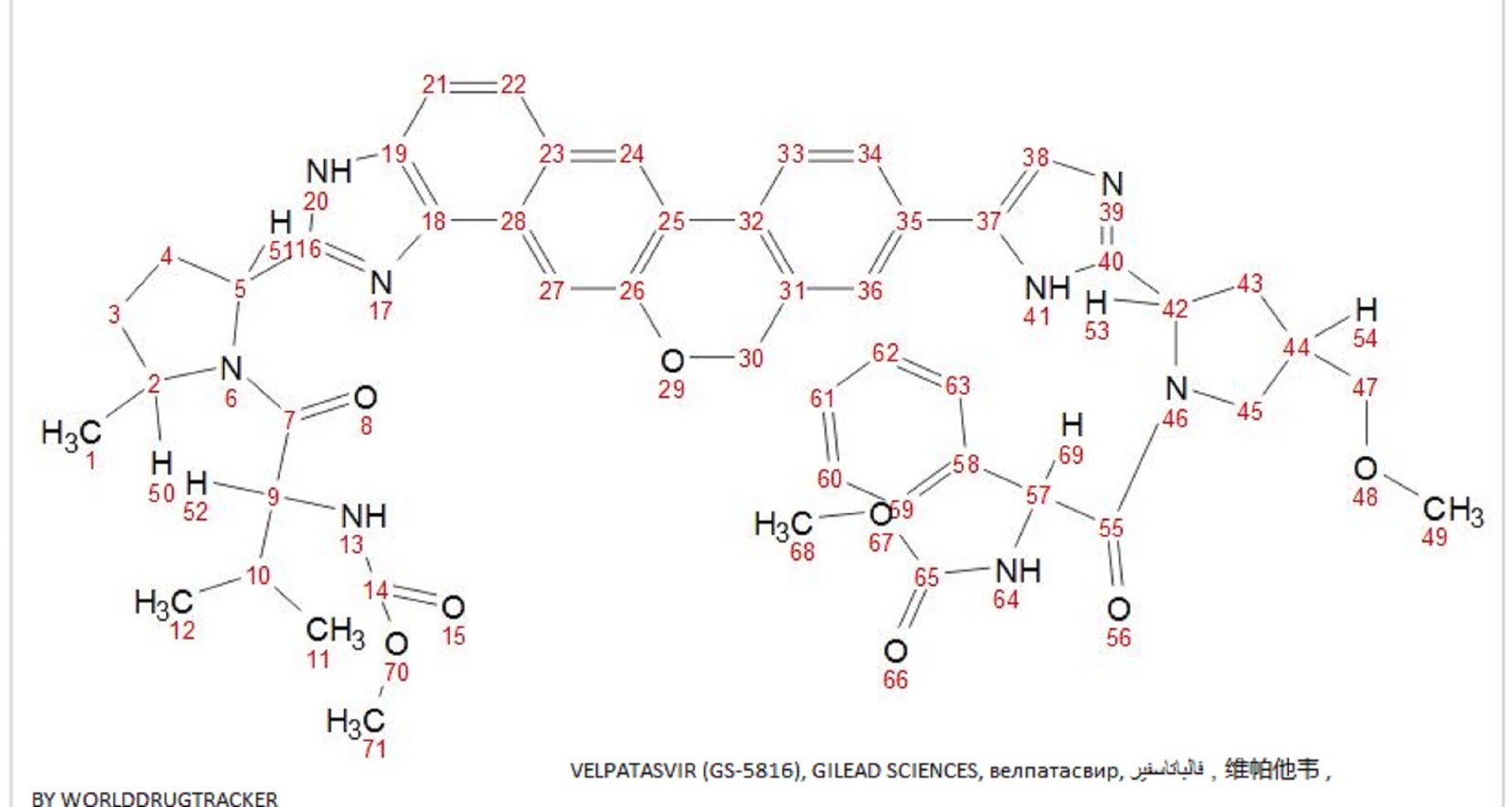 ORGANIC SPECTROSCOPY INTERNATIONAL: VELPATASVIR (GS-5816), GILEAD ...