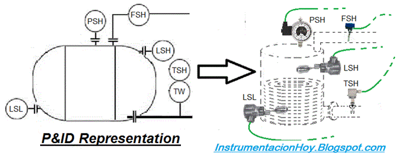 Instrumentation Today: HOW TO READ A P&ID