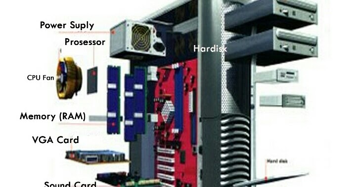 Perakitan Komputer: Pengertian CPU dan Fungsinya