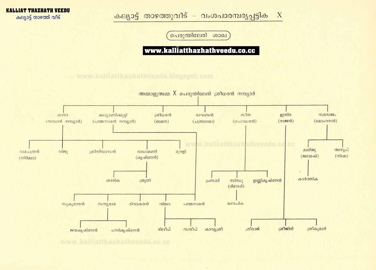 Kalliat Thazhath Veedu - കല്യാട്ട് താഴത്ത് വീട്: Family Tree & Details