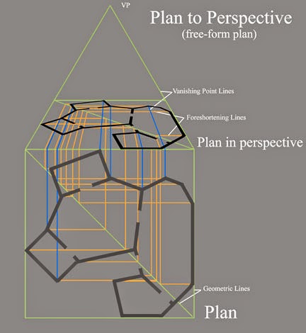 Beyond Architectural Illustration: Perspective - One Point Perspective ...