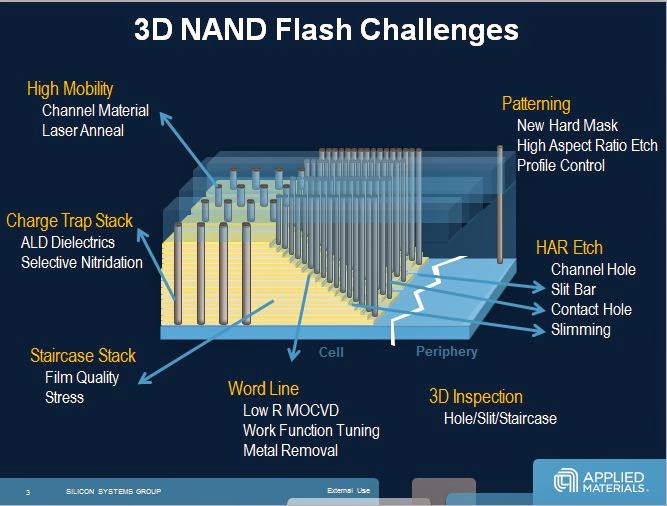 Ron Maltiel: Semiconductor Experts, Witnesses, Consultants and Patent ...
