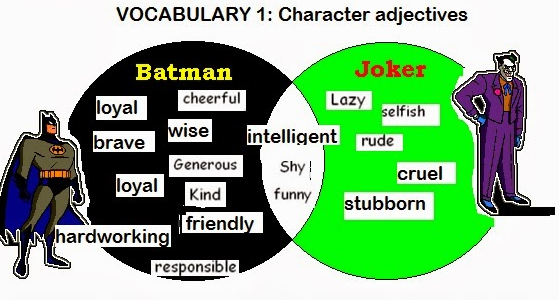 My English Corner for 3rd ESO - CDP: Character adjectives