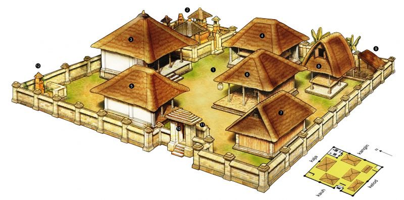 Mengenal Arsitektur Bali dan Keunikannya Secara Lengkap - Arsitur Studio