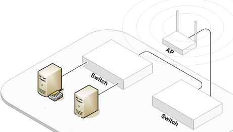 cara membuat jaringan komputer ~ Ria 1000 dinar