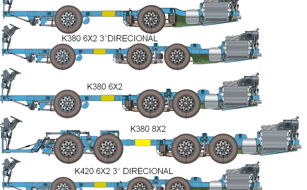 Encarroçeradores Virtuais Para Desenho de Ônibus: CHASSIS (ATUALIZADO)