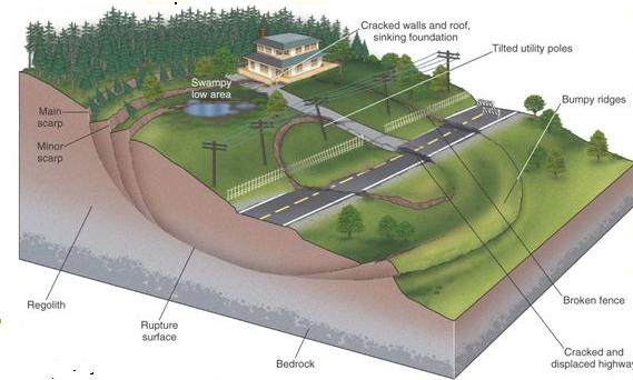KEBEBASAN..yang dinikmati: Gerakan Jisim - PITO GEOMORFOLOGI