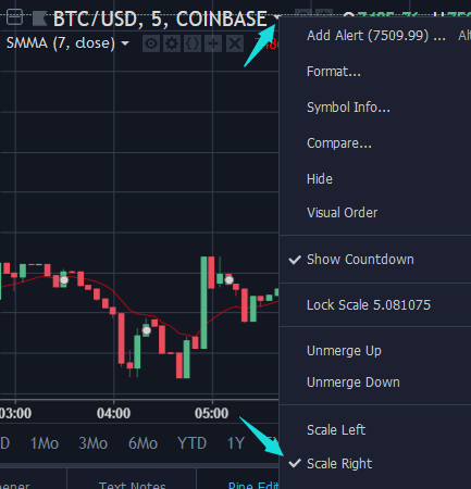 Why tradingview indicator plot incorrectly – PatternSmart.com