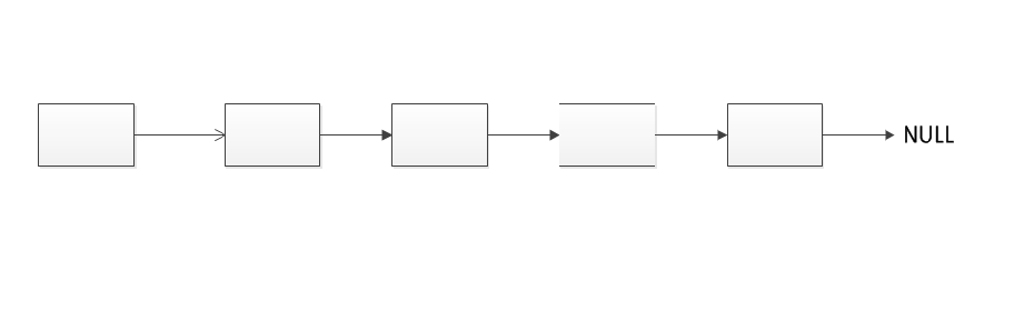 PForProgramming: Check whether the given linked list is either NULL ...