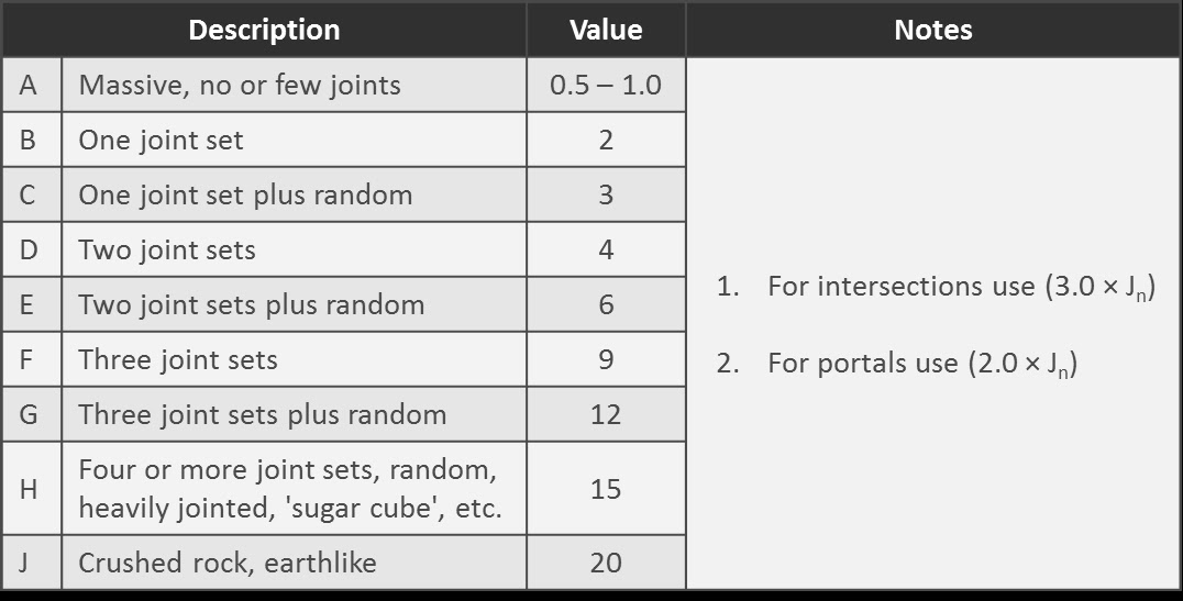 SALAM GEOLOGI: Klasifikasi Massa Batuan Q-System