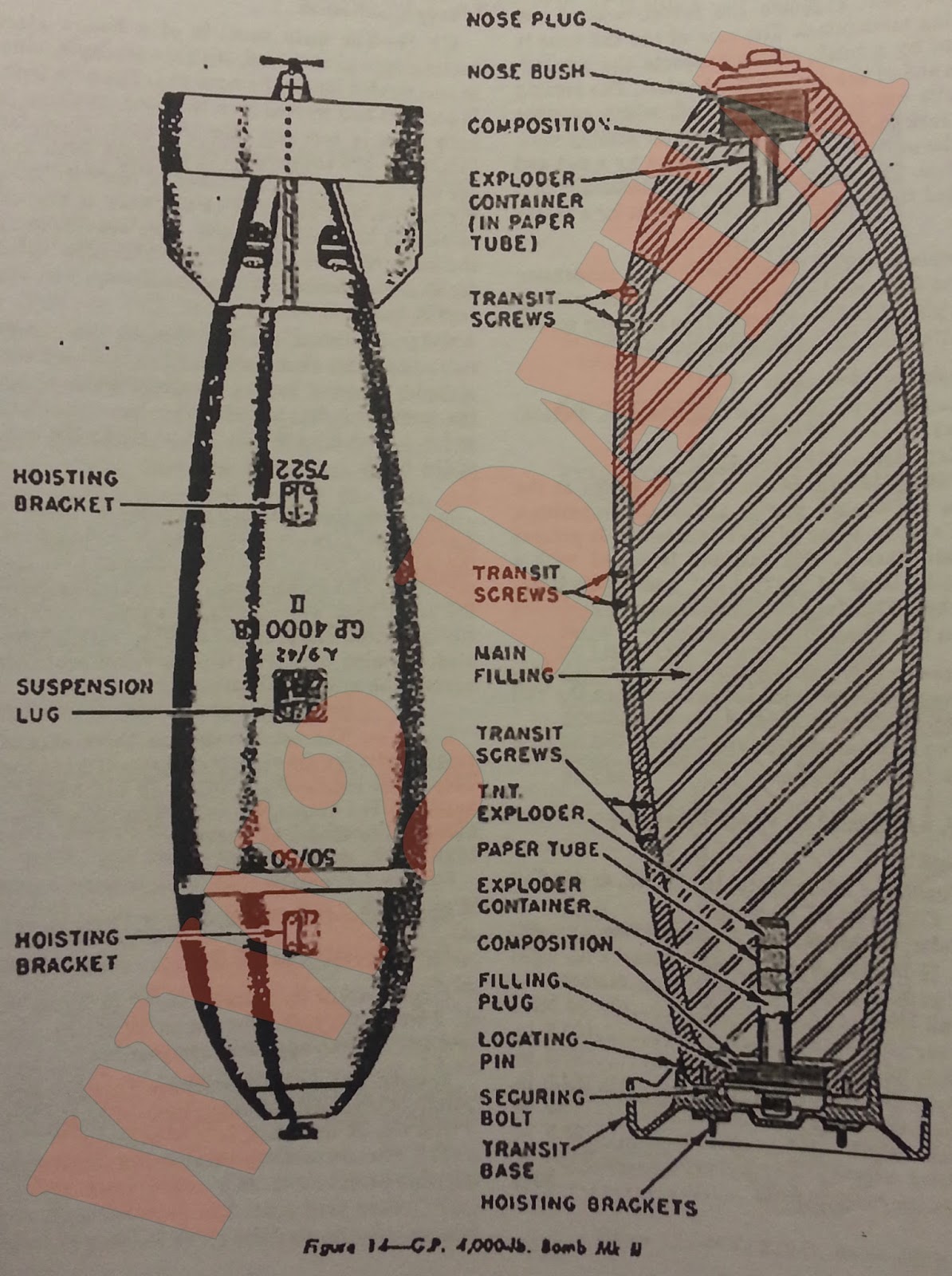 WW2 Equipment Data: British Explosive Ordnance - General Purpose Bombs