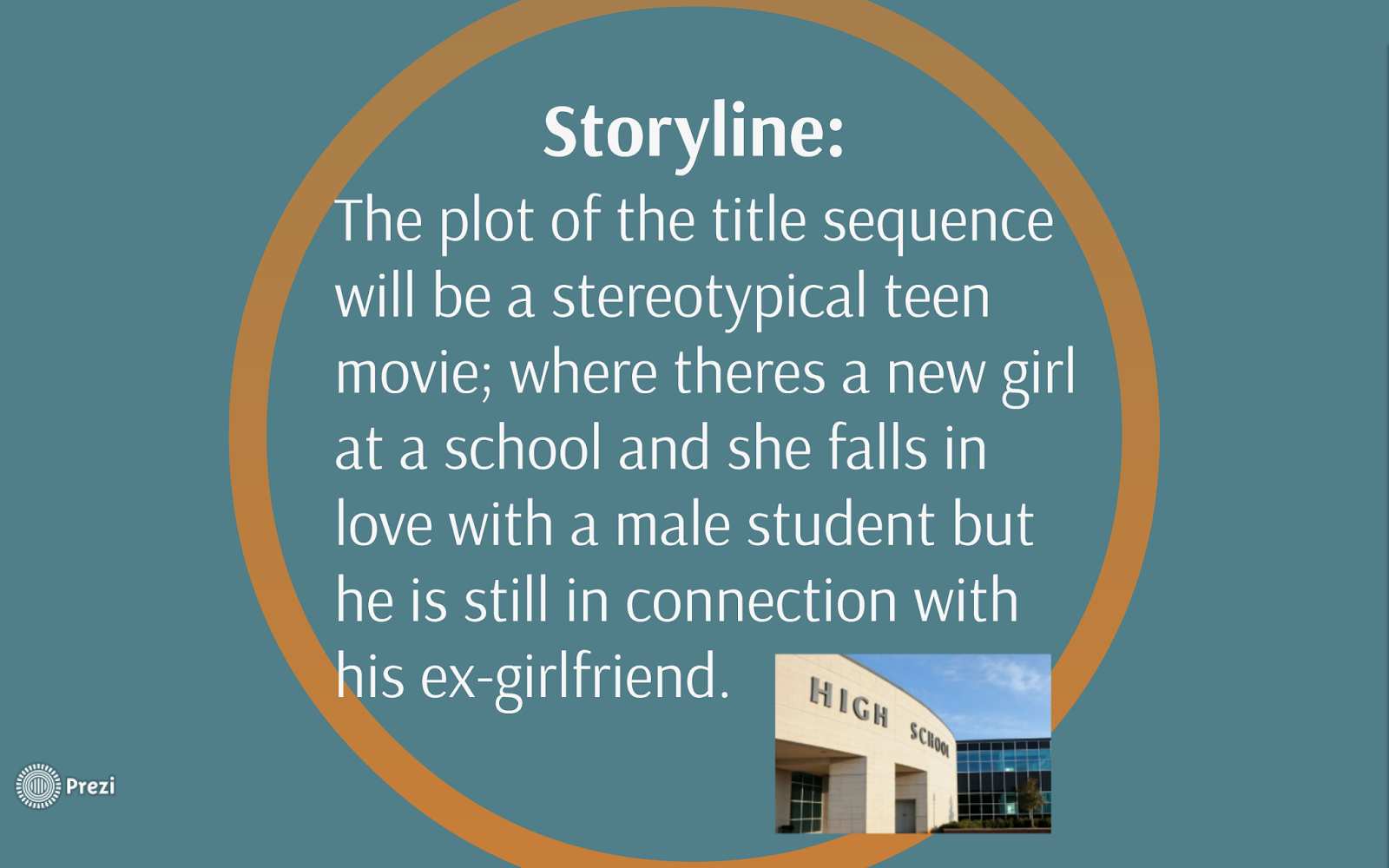 Group 21: Planning of teen drama title sequence