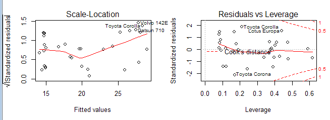 Linear Regression in R