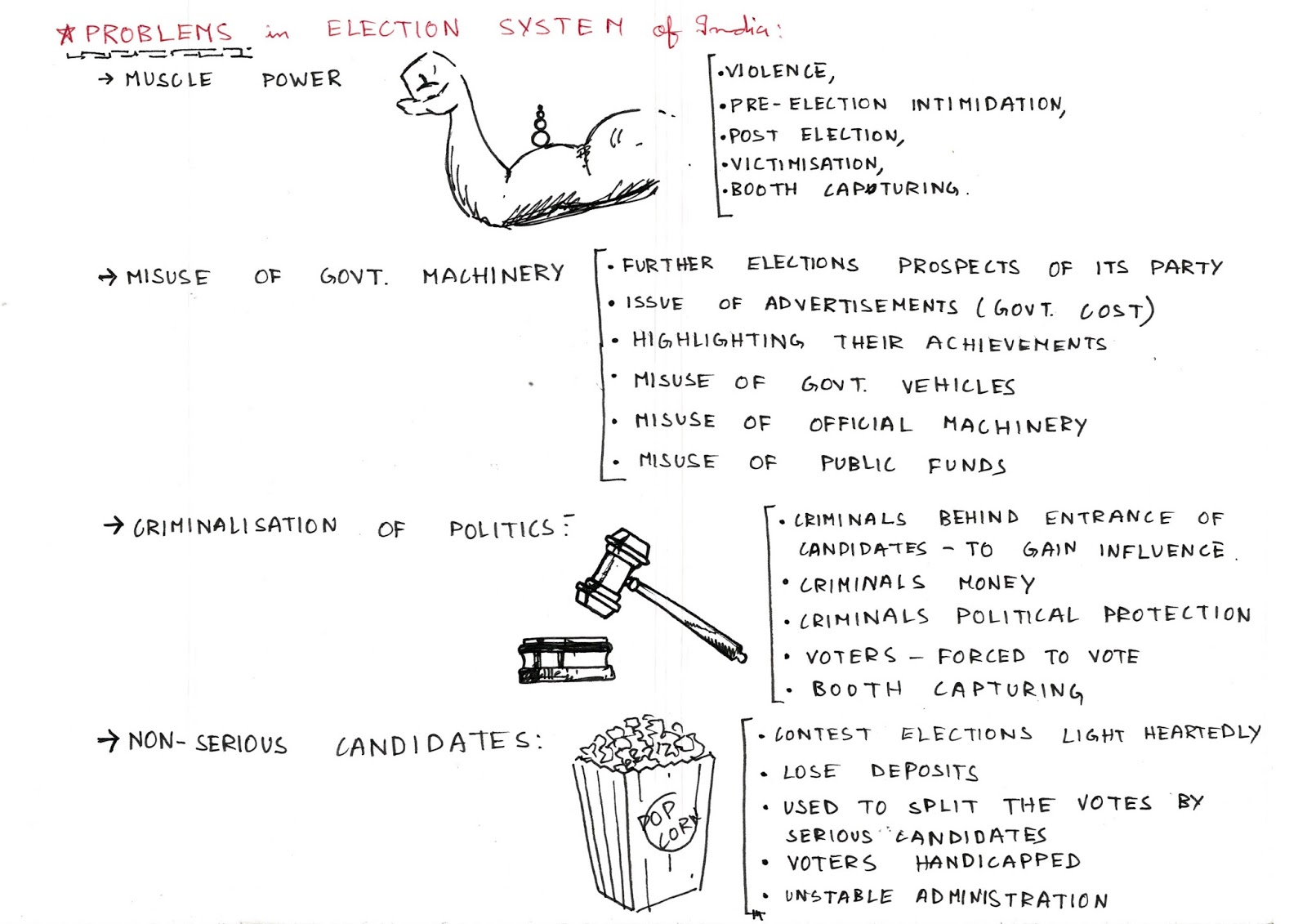 ELECTION SYSTEM OF INDIA: Problems in Election System of India