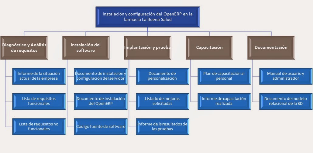 EDT ~ Farmacia 'La Buena Salud'