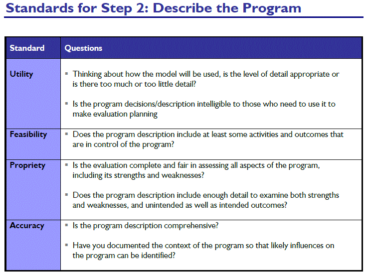 CIE402: Development and Evaluation of International Educational ...