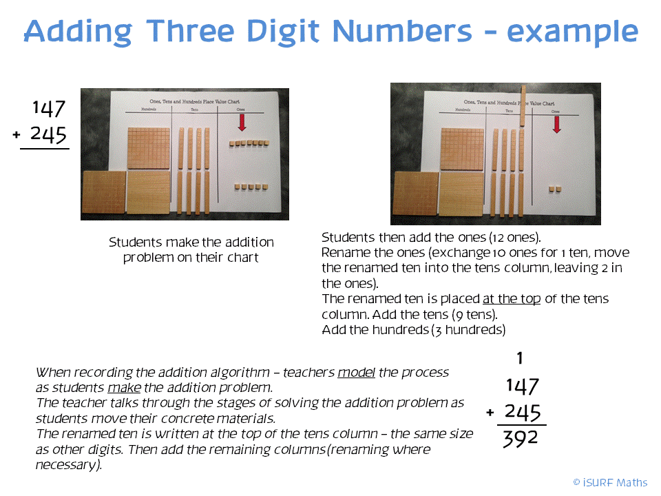 iSURF: Adding To Our Addition Collection!