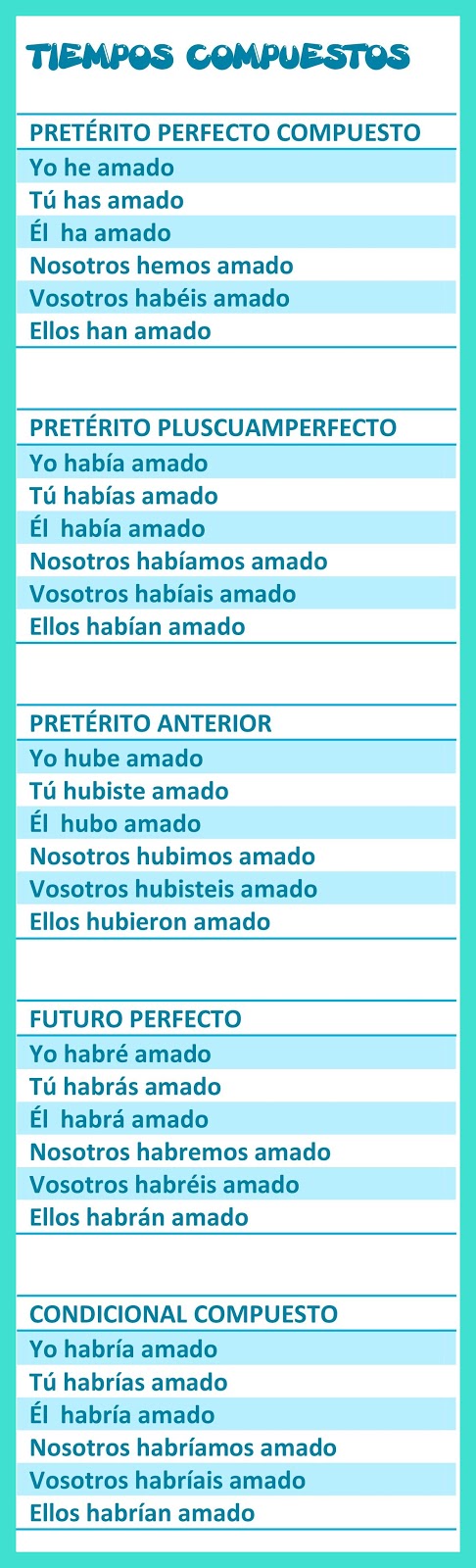 Leer y Aprender Juntos: Conjugando el verbo amar