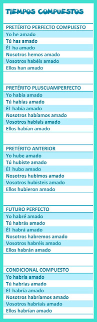 Leer y Aprender Juntos: Conjugando el verbo amar